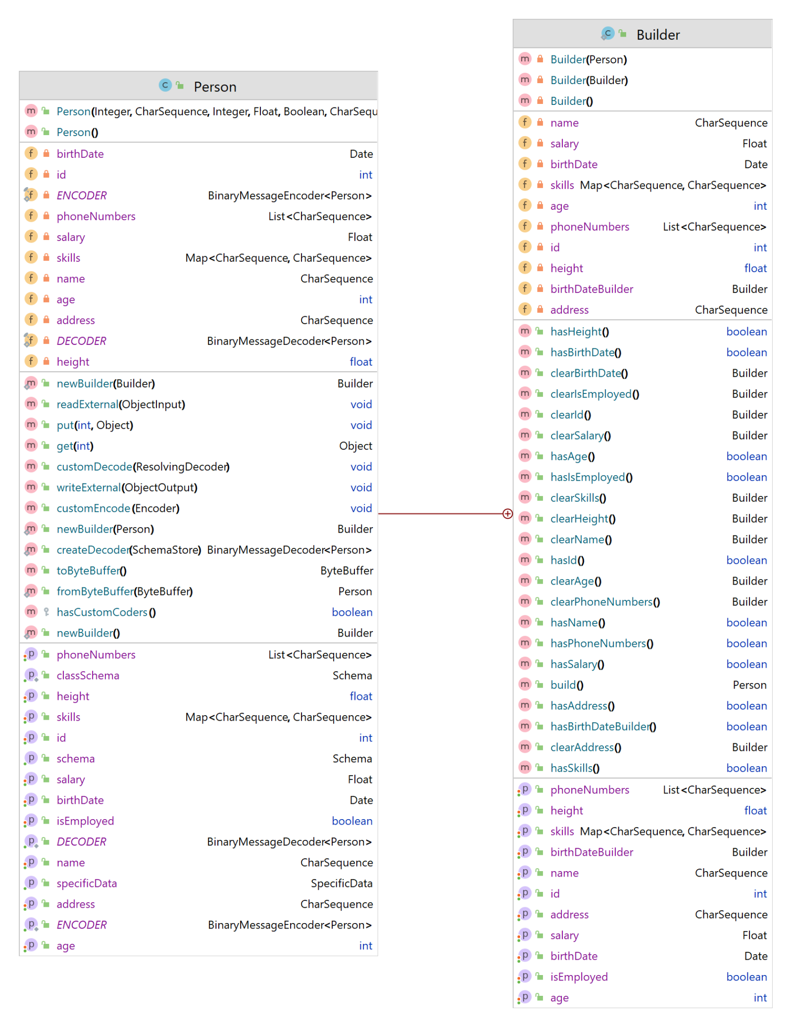 Data Serialization/Deserialization in Java With Apache Avro