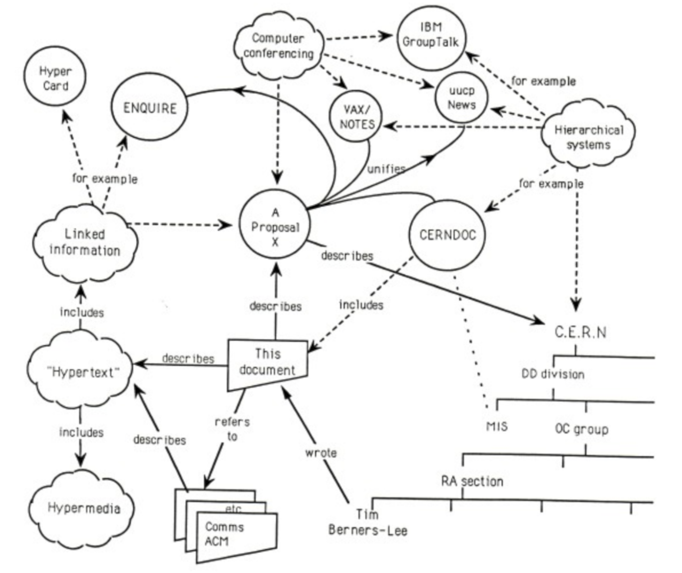 On the Rise, Decline, and Persistence of Web Technologies